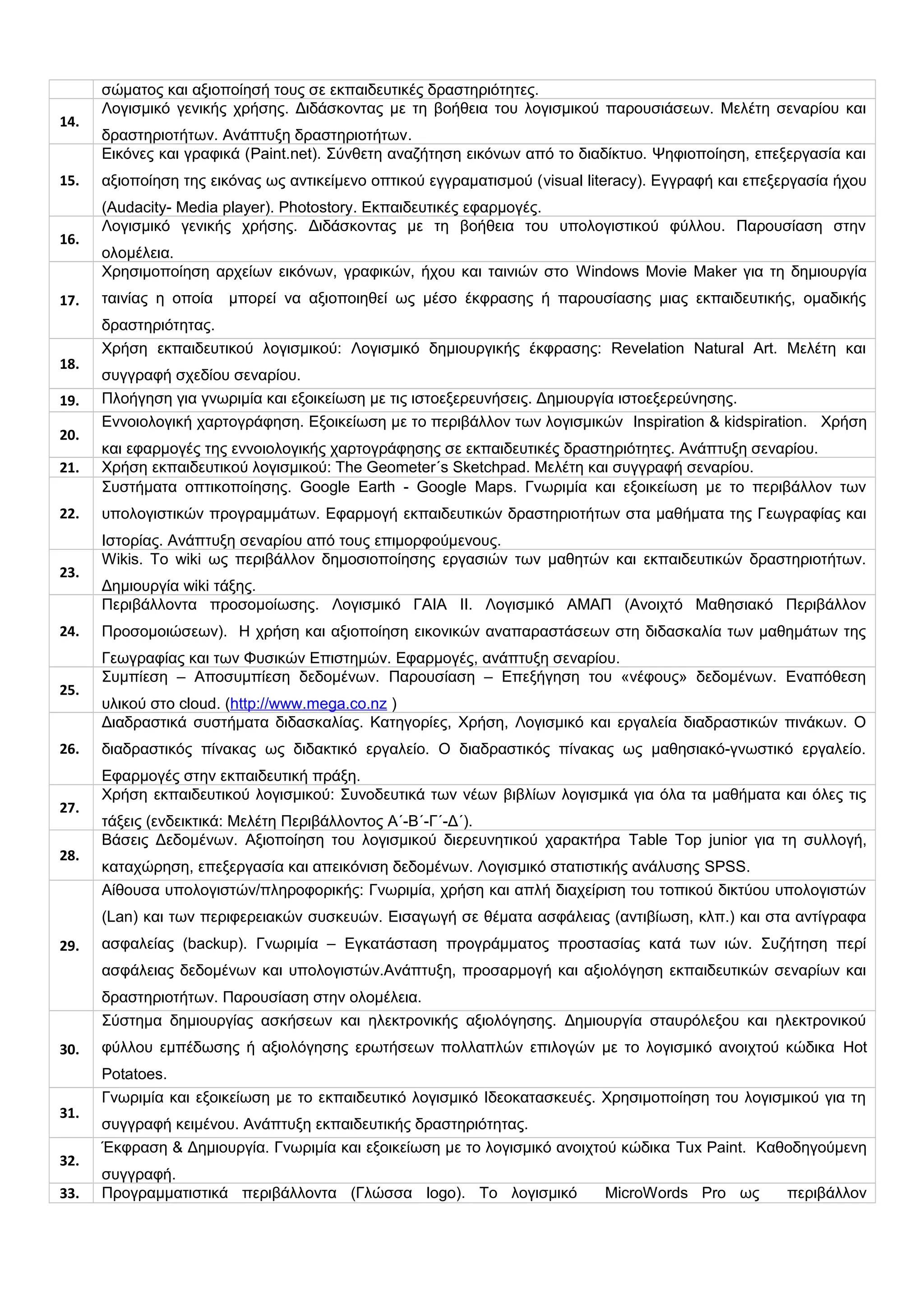 αναλυτικό πρόγραμμα σπουδών | PDF