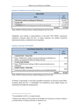 ΚΕΠΕ: Μελέτη για τις επενδύσεις στην Ελλάδα | PDF