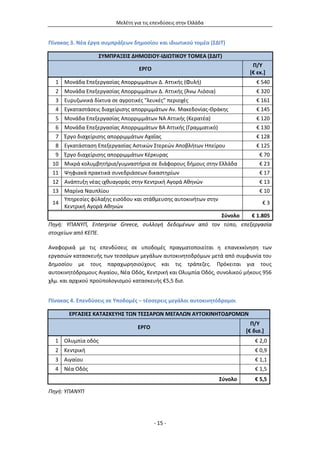 ΚΕΠΕ: Μελέτη για τις επενδύσεις στην Ελλάδα | PDF