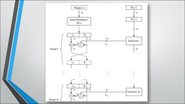 Watermarking & Encryption | PDF