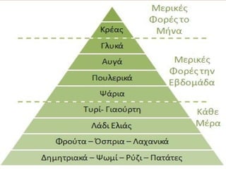 υγιεινή διατροφή | PPT