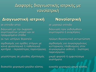 Νανοτεχνολογία και ιατρική (Μουρτζούχος Ι.) | PPT