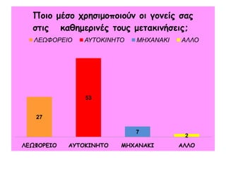 ΠΡΟΓΡΑΜΜΑ ΚΥΚΛΟΦΟΡΙΑΚΗΣ ΑΓΩΓΗΣ | PPTX