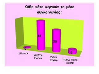 ΠΡΟΓΡΑΜΜΑ ΚΥΚΛΟΦΟΡΙΑΚΗΣ ΑΓΩΓΗΣ | PPT