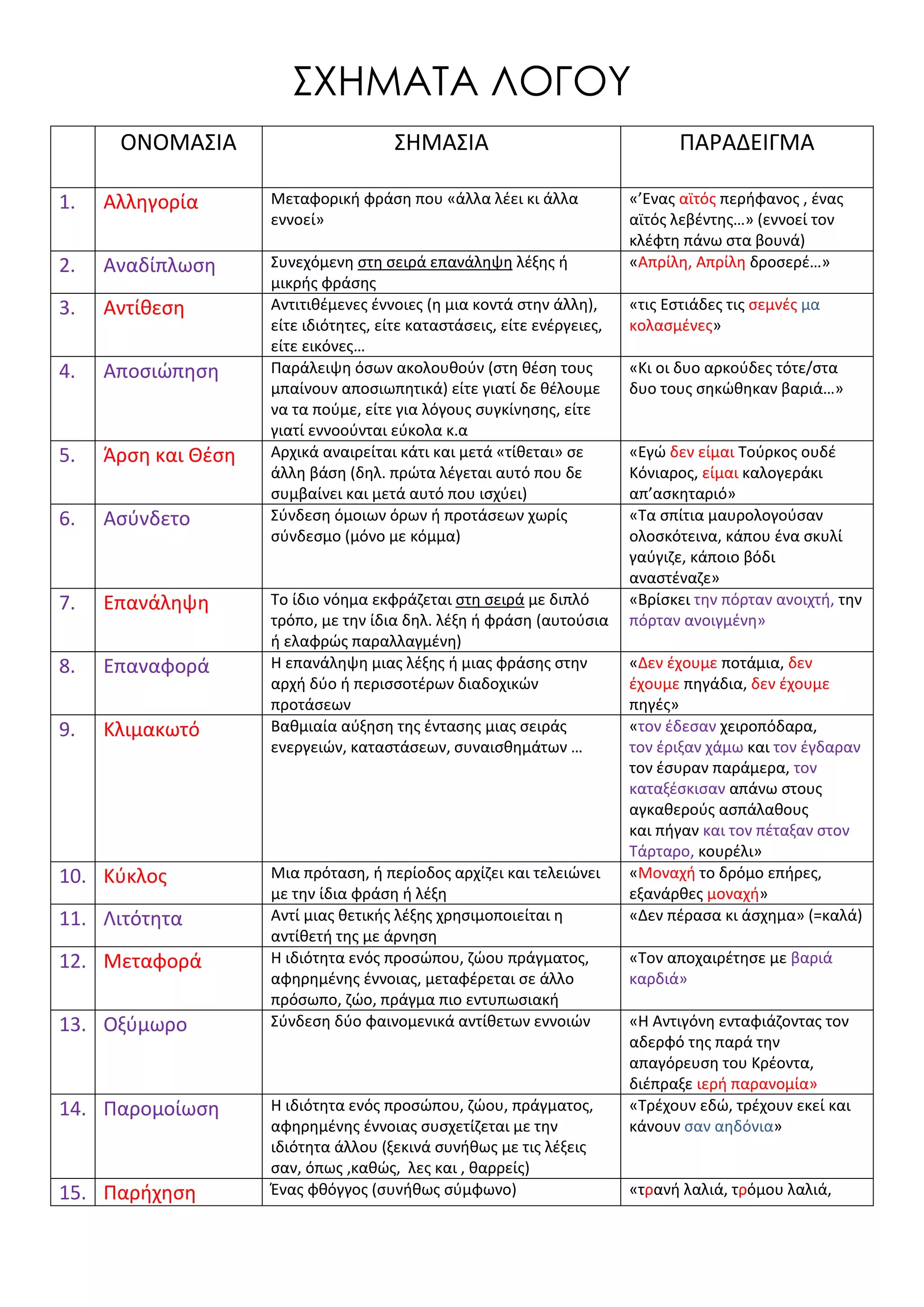 σχήματα λόγου | DOCX