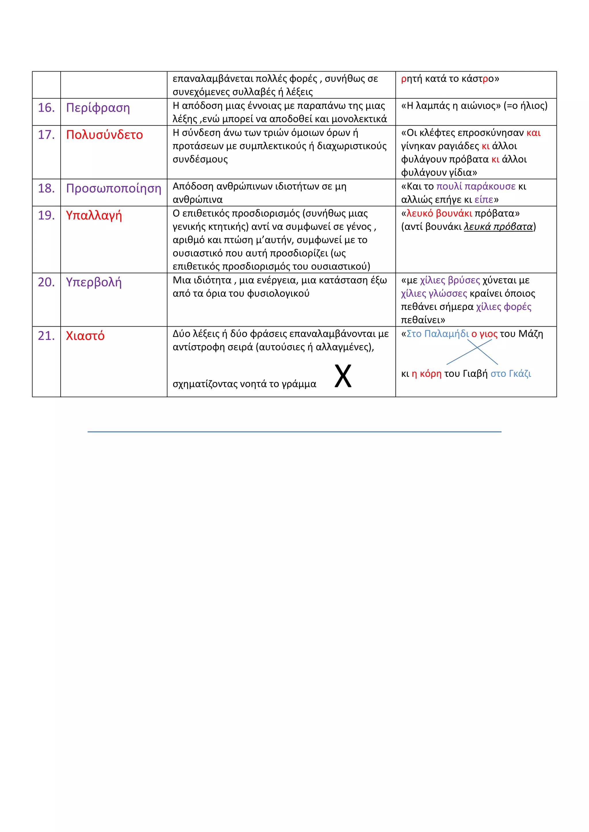 σχήματα λόγου | DOCX