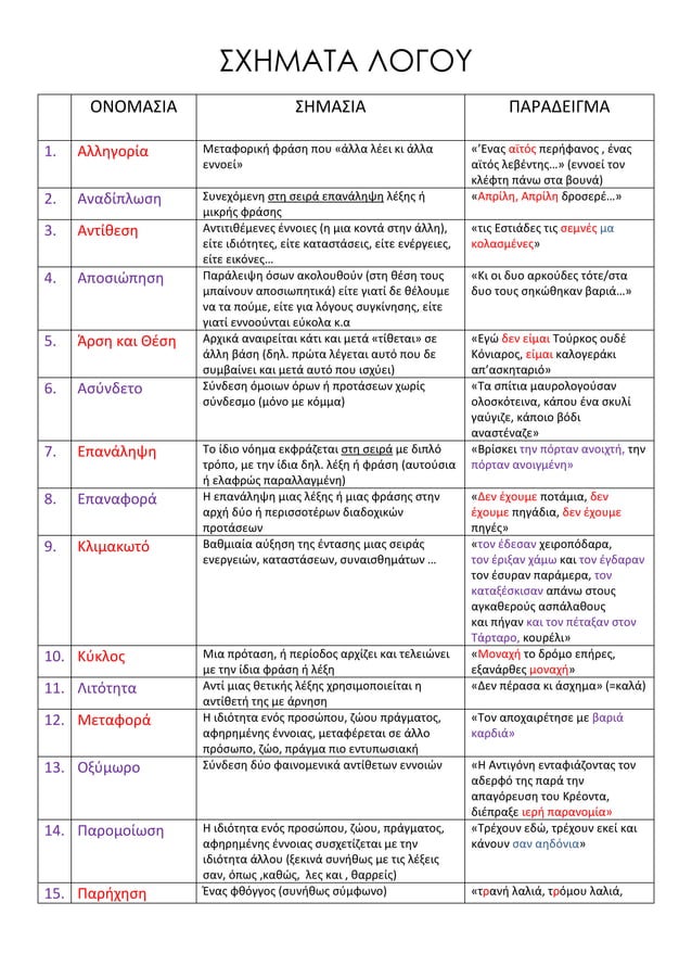 σχήματα λόγου | DOCX