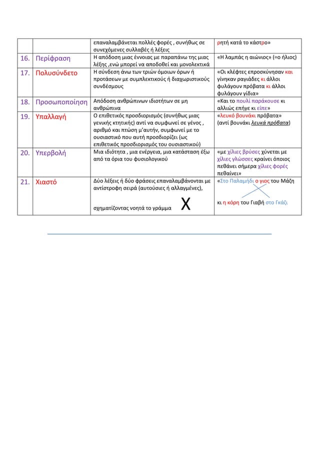 σχήματα λόγου | PDF