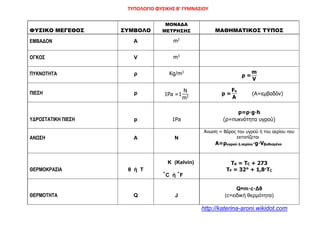 τυπολογιο φυσικης β' γυμνασιου | DOCX