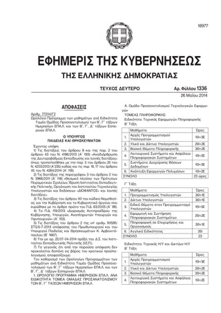 ΥΠΑΙΘ: Τα νέα ωρολόγια προγράμματα στα ΕΠΑΛ ανά ειδικότητα (ΦΕΚ) | PDF