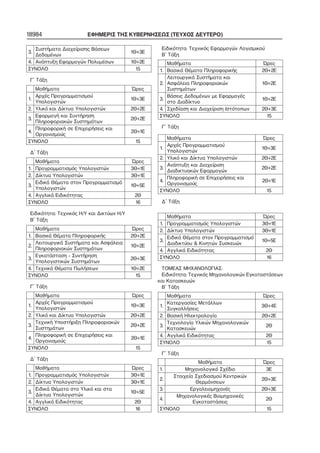 ΥΠΑΙΘ: Τα νέα ωρολόγια προγράμματα στα ΕΠΑΛ ανά ειδικότητα (ΦΕΚ) | PDF