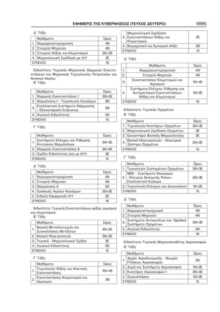 ΥΠΑΙΘ: Τα νέα ωρολόγια προγράμματα στα ΕΠΑΛ ανά ειδικότητα (ΦΕΚ) | PDF