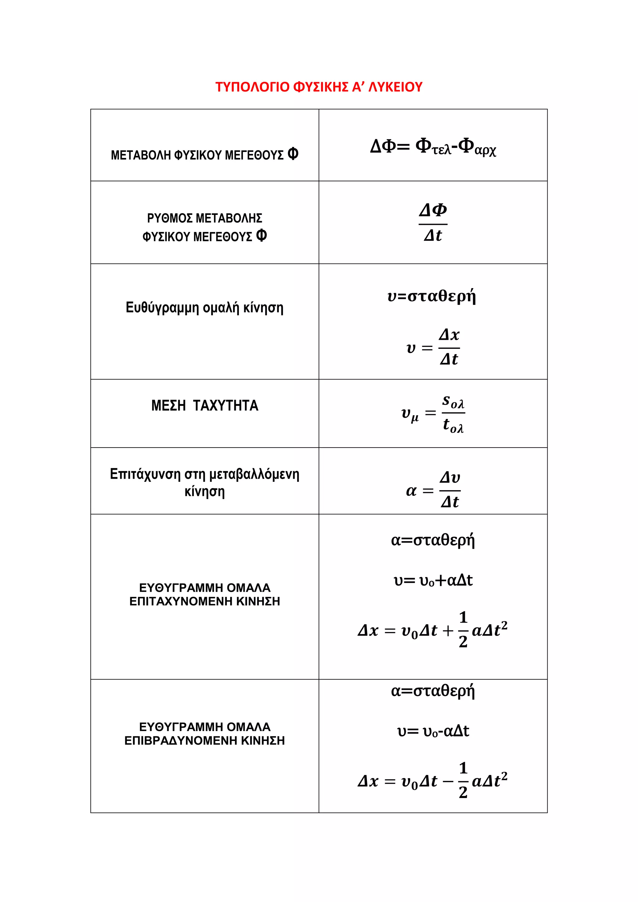 τυπολογιο φυσικης α' λυκειου | DOCX