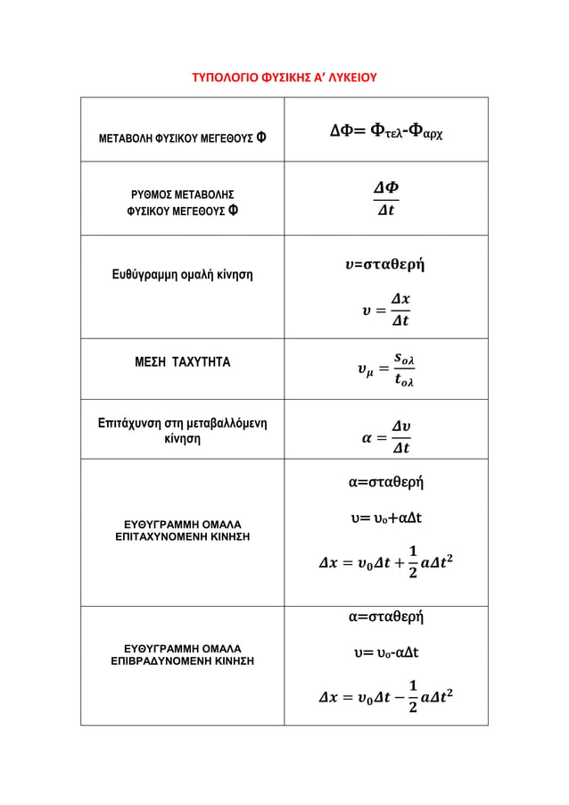 τυπολογιο φυσικης α' λυκειου | DOCX