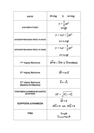 τυπολογιο φυσικης α' λυκειου