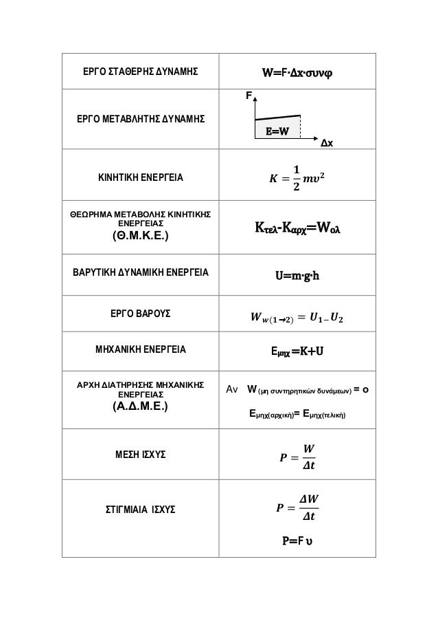 τυπολογιο φυσικης α' λυκειου