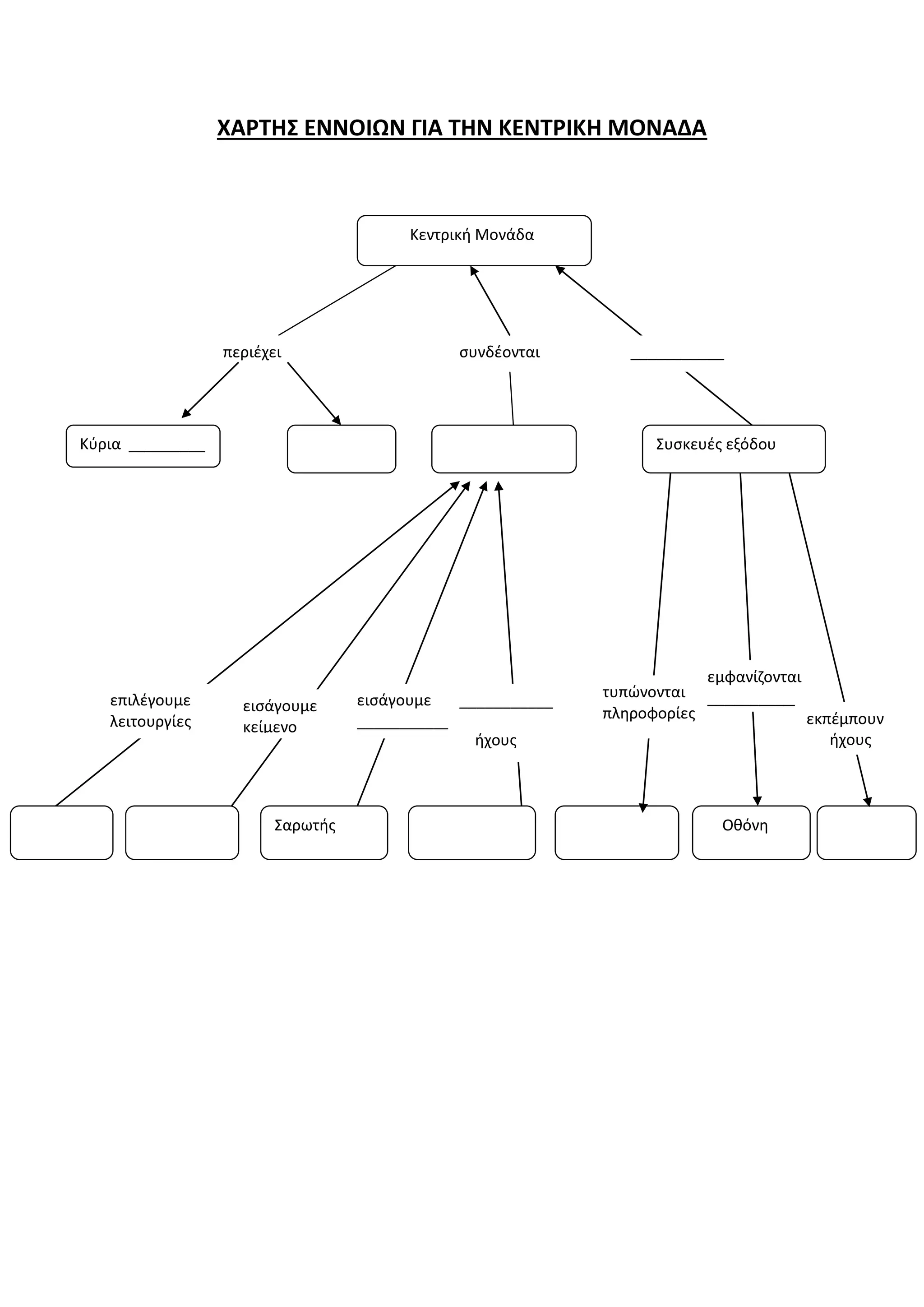 χαρτησ εννοιων κ.μ | DOCX