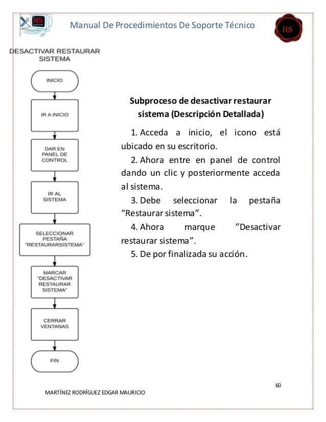 Manual De Procedimientos Subproceso - prestamos rapidos en canarias