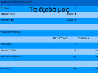 ΑΛΕΣΙΟ ΜΠΡΟΥΝΟ ΙΩΑΝΝΑ ΚΕΦΑΛΟΝΙΑ | PPT