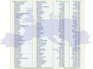 οι χώρες της ευρωπαϊκής ένωσης | PPT