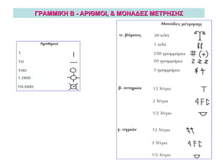 ΓΡΑΦΗ ΓΡΑΜΜΙΚΗ Β΄ | PPT