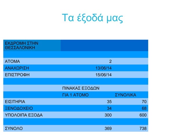 ΑΝΑΣΤΑΣΙΑ ΚΑΤΕΡΙΝΑ ΕΛΕΝΗ ΘΕΣΣΑΛΟΝΙΚΗ | PPT