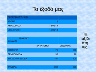 ΓΙΩΡΓΟΣ ΔΗΜΗΤΡΗΣ ΧΡΗΣΤΟΣ ΧΙΟΣ | PPT
