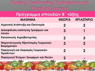 τεχνολόγος τροφίμων | PPT
