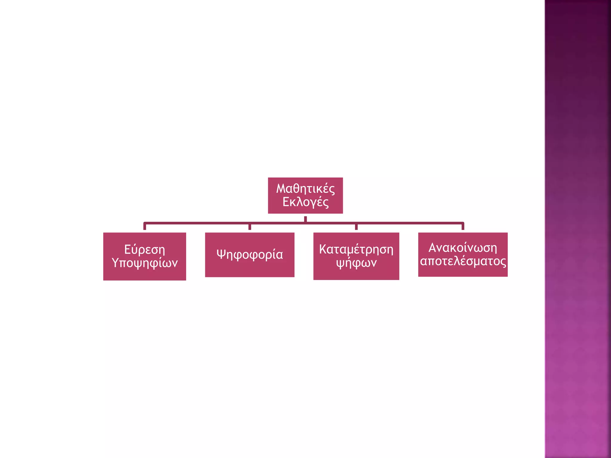 Διαφάνειες για αλγόριθμο και προγραμματισμό - Πληροφορική Γ ' Γυμνασίου ...