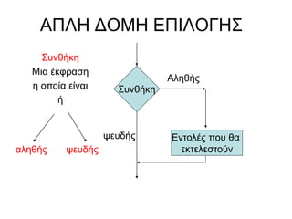 δομή επιλογης | PPT