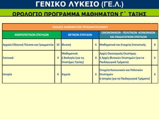 νέο λύκειο | PPT