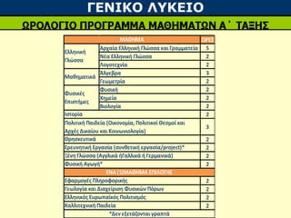 νέο λύκειο | PPT