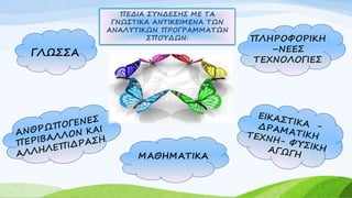 "ένα ταξίδι από την αισθητική της τέχνης στη λογική των μαθηματικών" | PPT