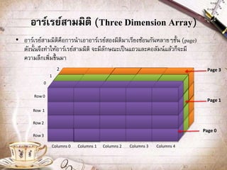 โครงสร้างแบบอาร์เรย์ | PPTX