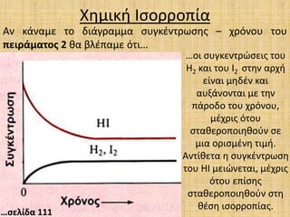 Θεωρία Χημικής Ισορροπίας | PPT