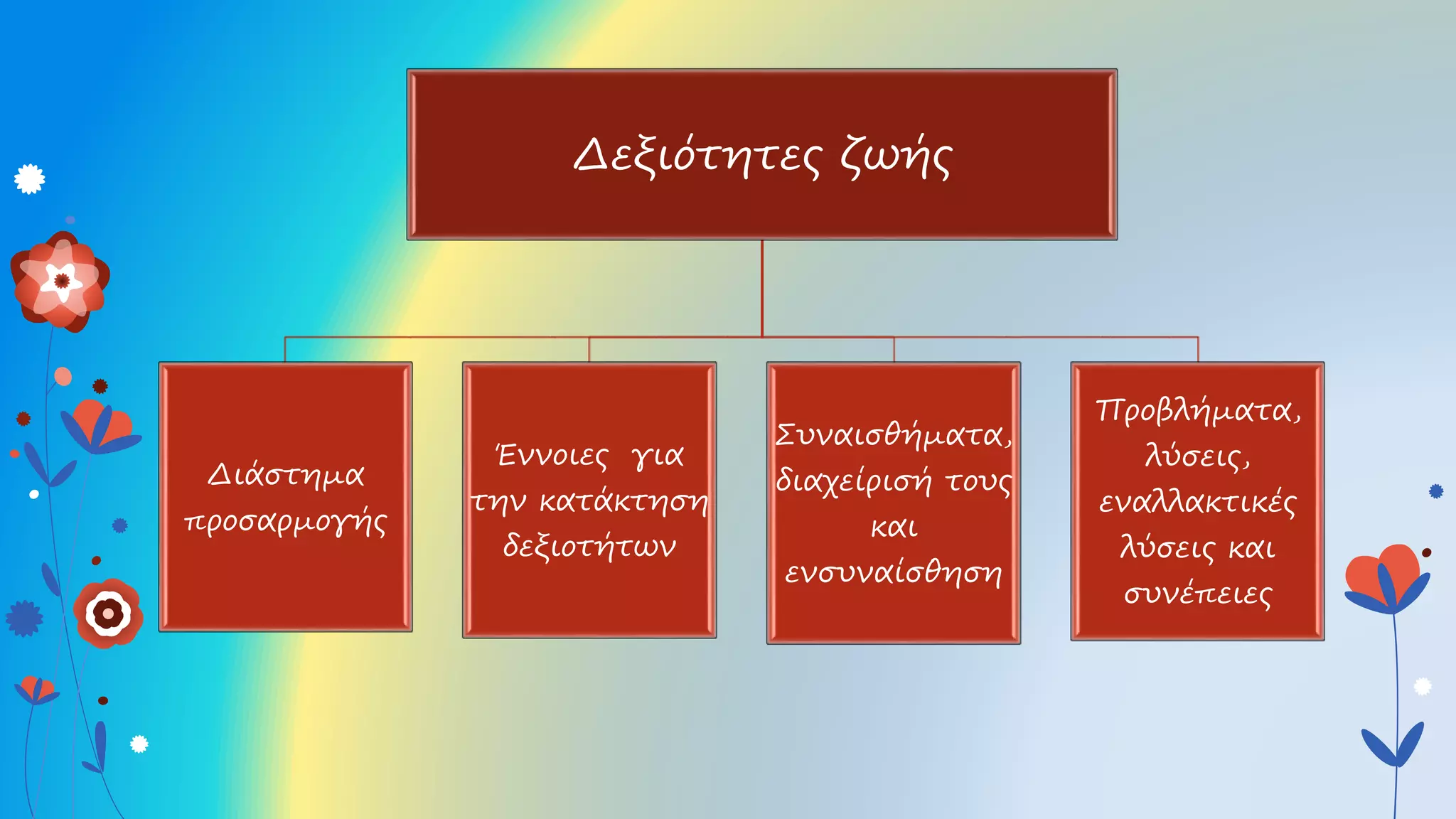 "δεξιότητες ζωής" | PPSX