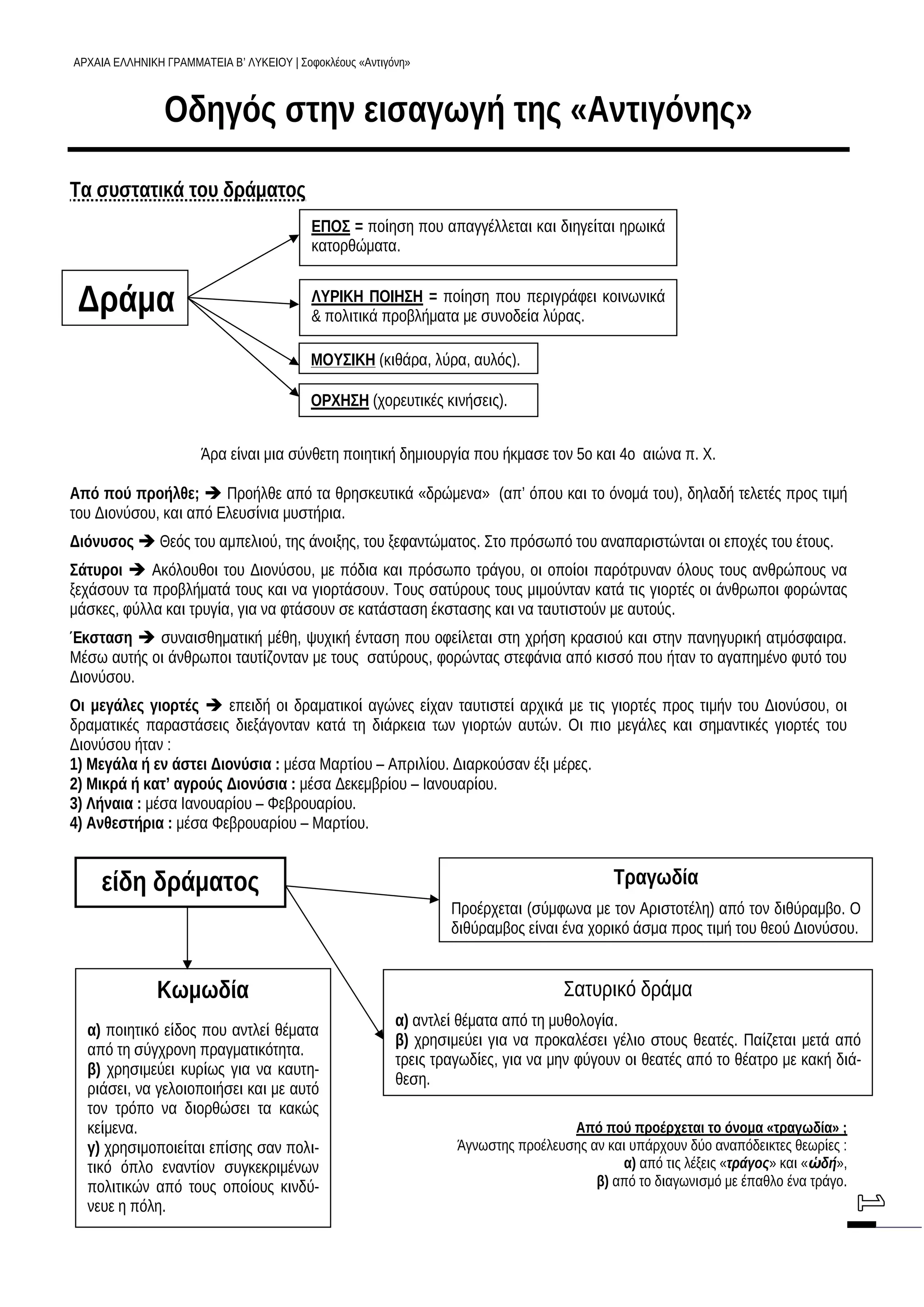 Oδηγός στην εισαγωγή της Aντιγόνης | PDF