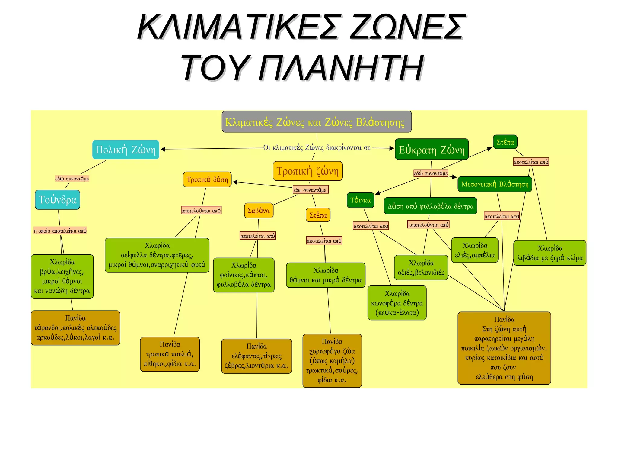Κλιματικές ζώνες του πλανήτη | PPT