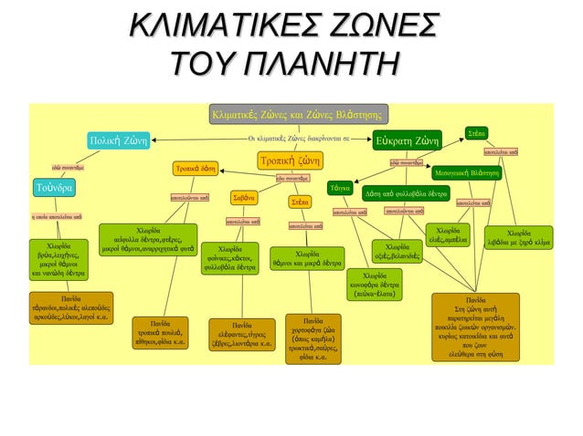 Κλιματικές ζώνες του πλανήτη | PPT