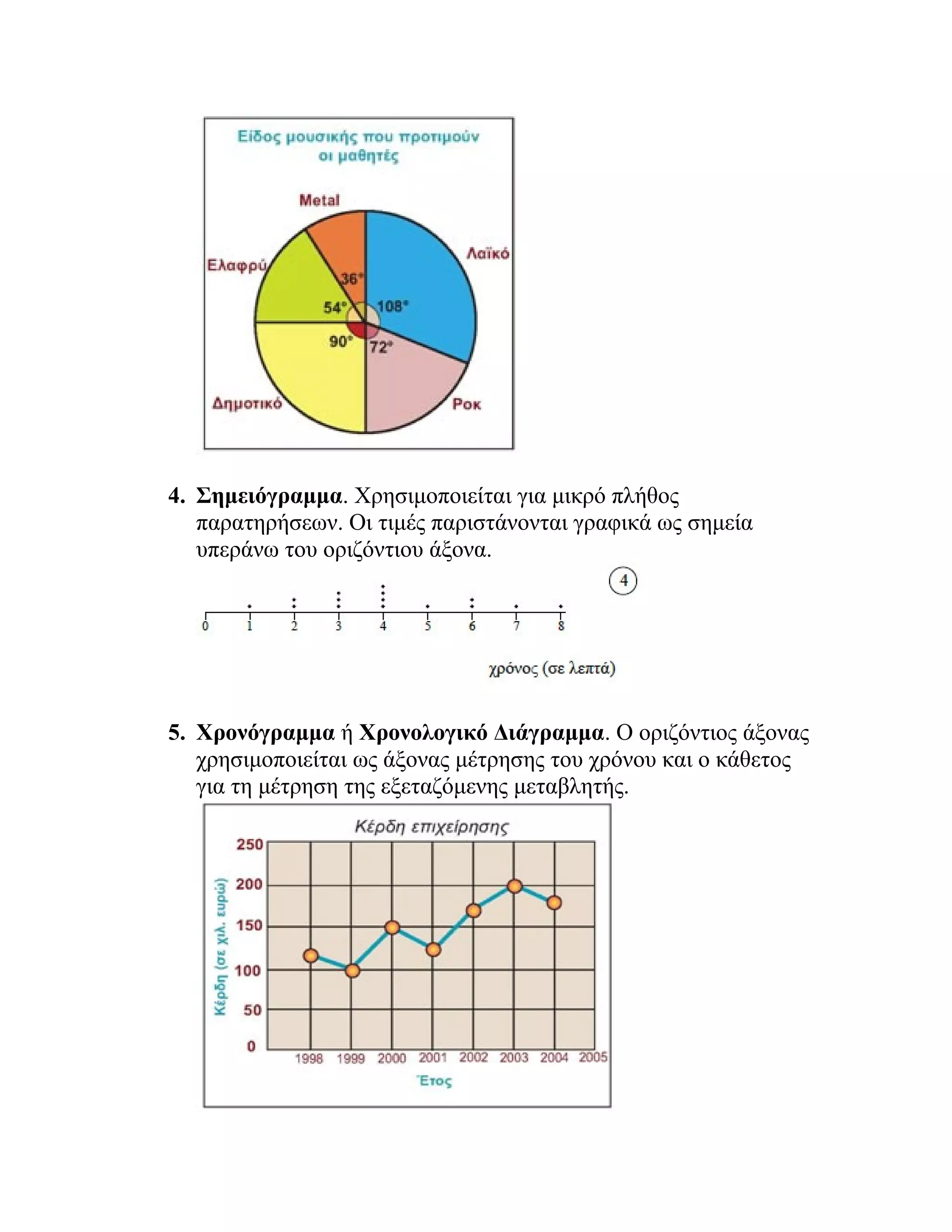 Στατιστική | PDF