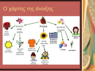 Άνοιξη, η ωραιότερη εποχή του χρόνου | PPT