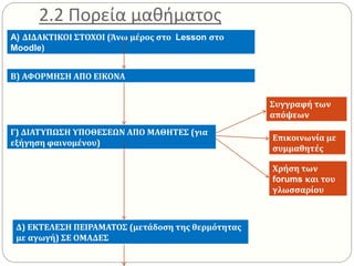 Μελέτη περίπτωσης- Μικτή μάθηση στην Πρωτοβάθμια Εκπαίδευση | PPTX