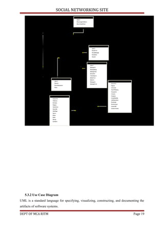 social networking site | DOC
