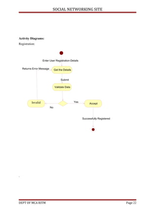 social networking site | DOC