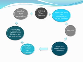 Οικονομική κρίση διαχρονικά. | PPT