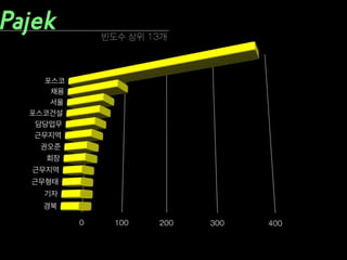 21110978 박정은 | PPT