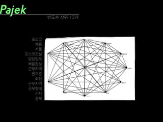 21110978 박정은 | PPT