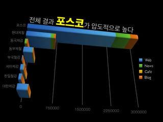 21110978 박정은 | PPT