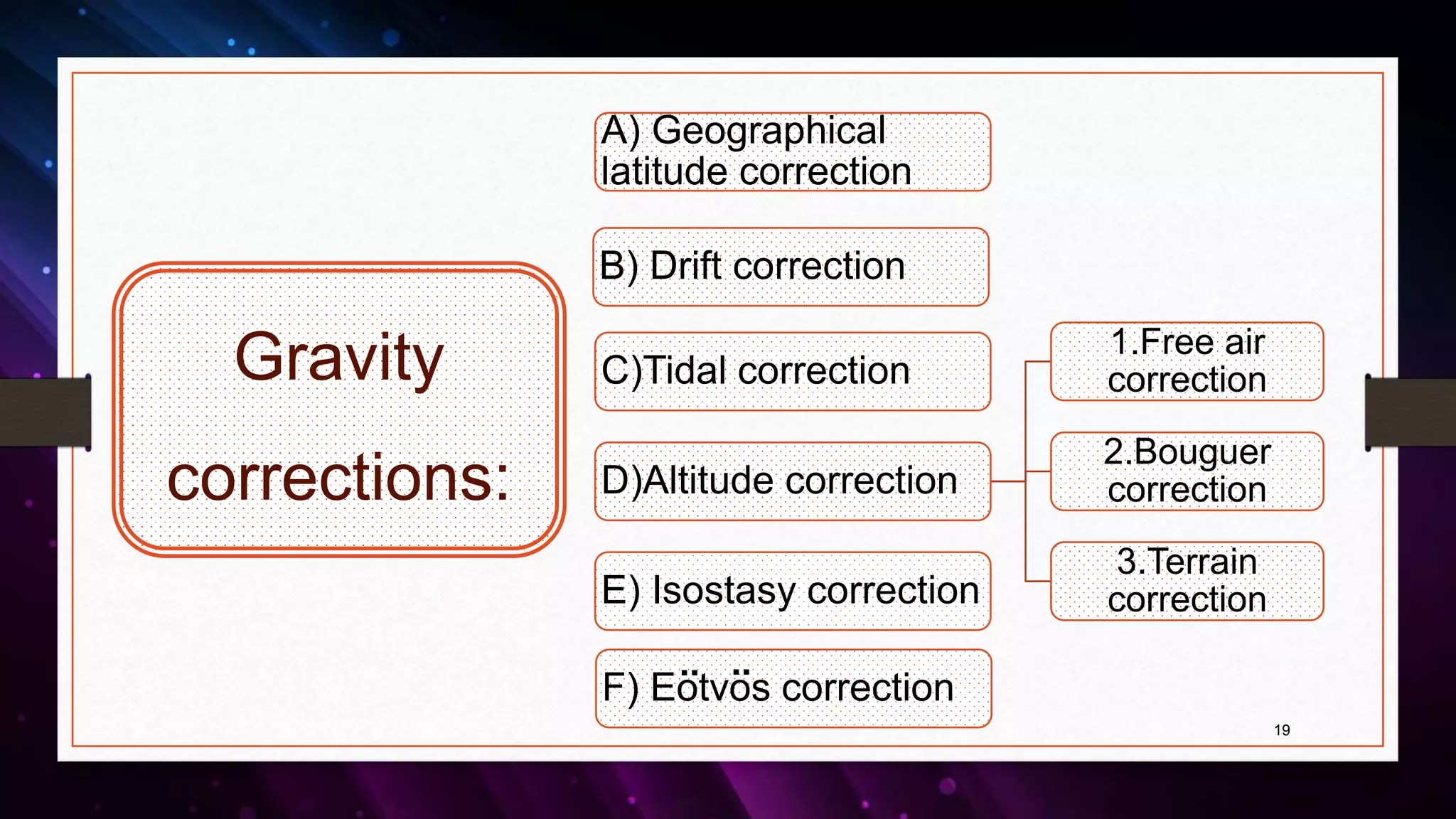 Geophysics. GRAVIMETERY METHOD | PPTX