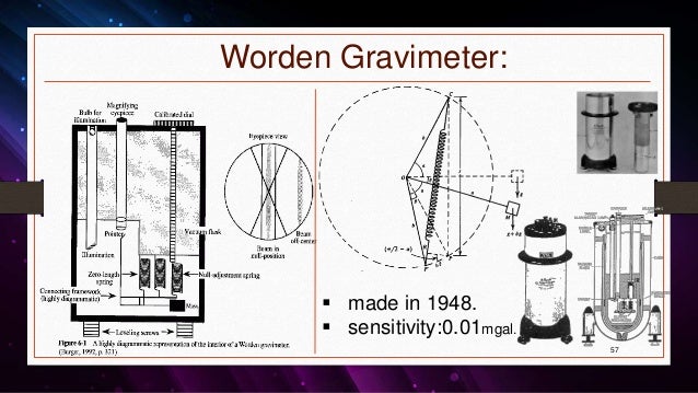Geophysics. GRAVIMETERY METHOD
